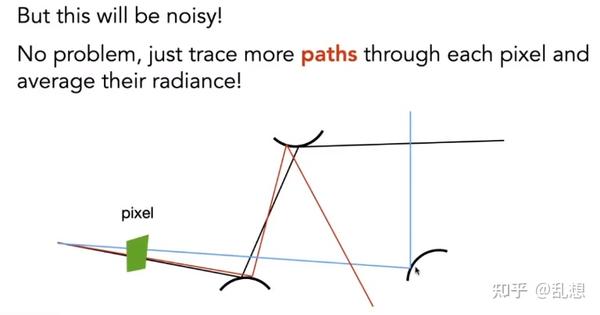 计算机图形学知识点——光线追踪（Ray Tracing） - 知乎