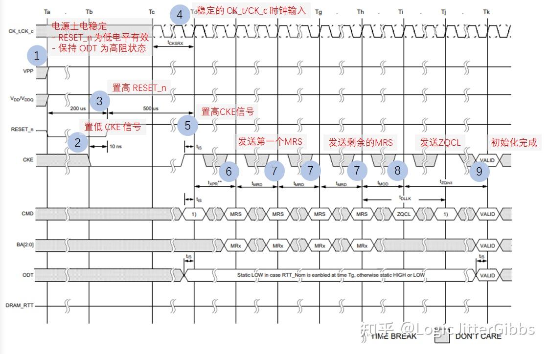 DDR 学习时间 (Part B - 4)：DRAM 上电与复位初始化 - 知乎