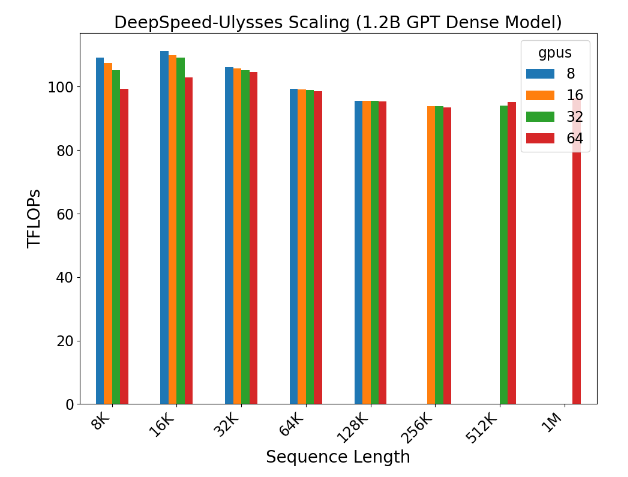 DeepSpeed-Ulysses (SequenceParallel) - 知乎