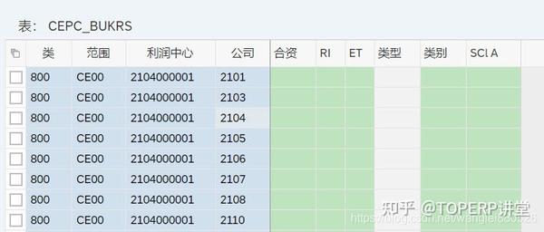 SAP CO利润中心操作手册 - 知乎