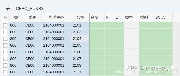 SAP CO模块利润中心操作指南 - 知乎
