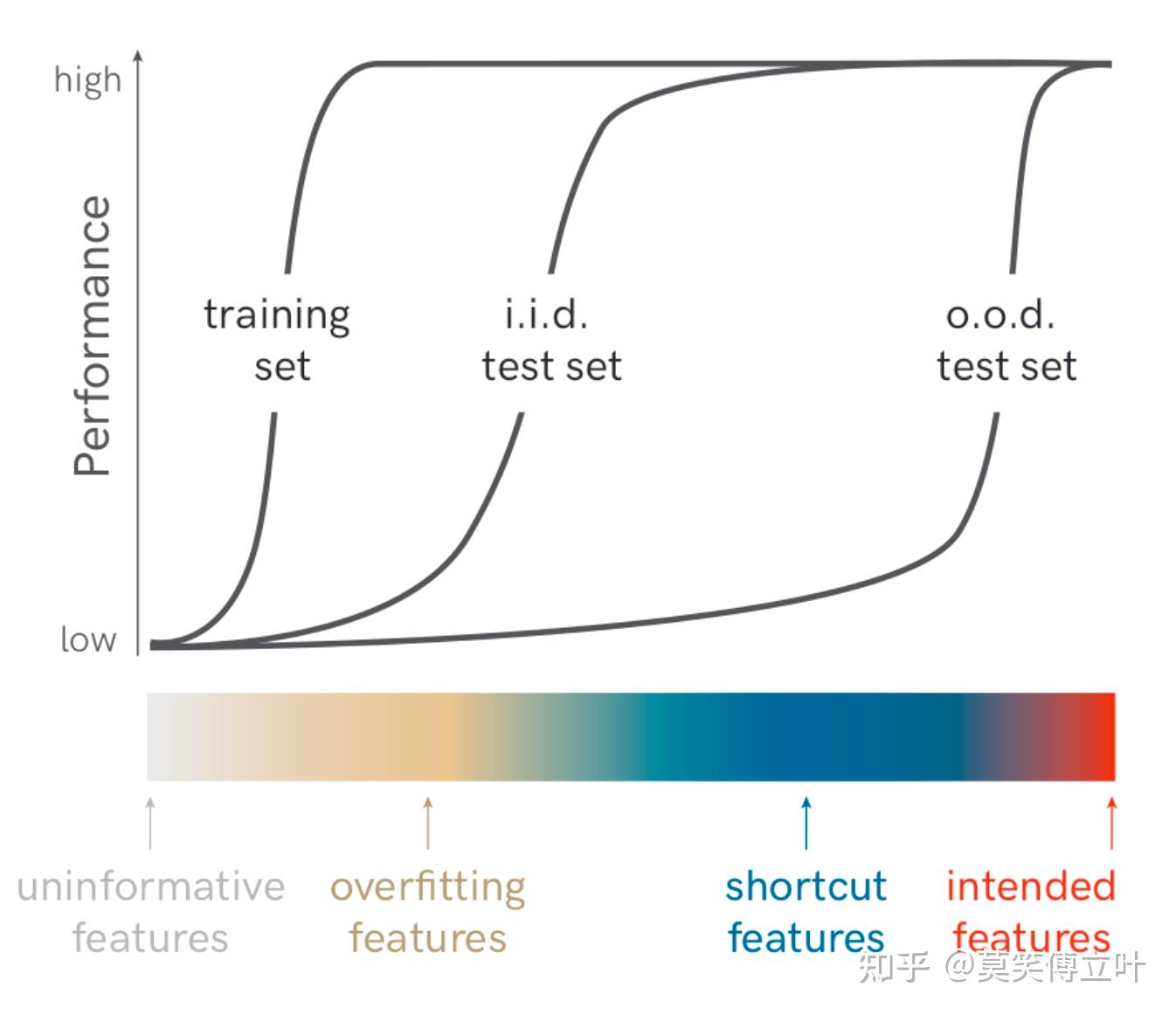 详解 Reward Hacking - 知乎
