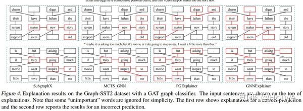 ICML 2021|基于子图结构的GNN解释模型 - 知乎