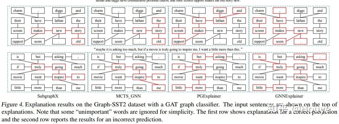 ICML 2021|基于子图结构的GNN解释模型 - 知乎