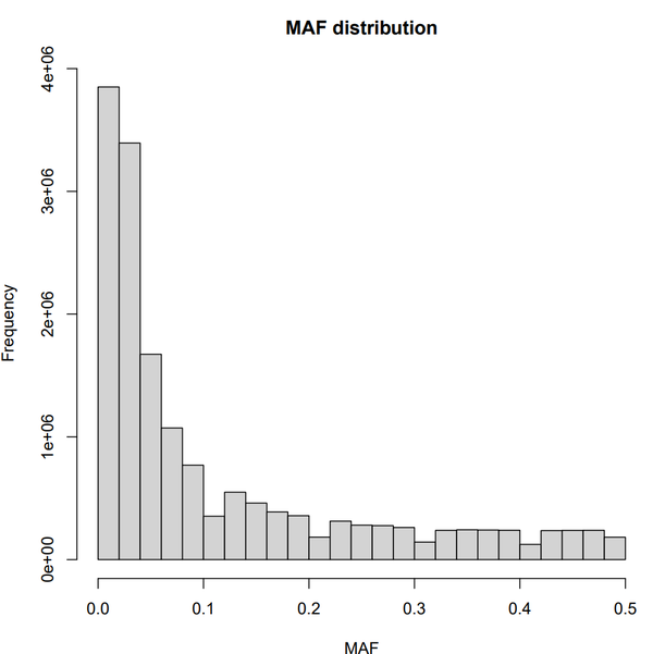 种群遗传(群体遗传)从质控到变异检测(SNP、InDel) - 知乎