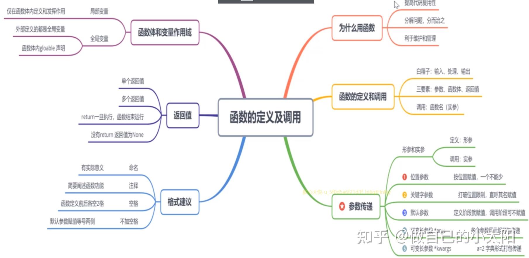 Python基础数据科学入门训练营 第六章 函数 面向过程的编程 知乎