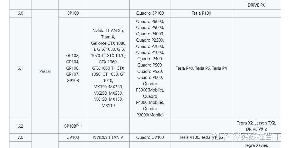 学习笔记——VS Code 配置 CUDA 深度学习环境 - 知乎