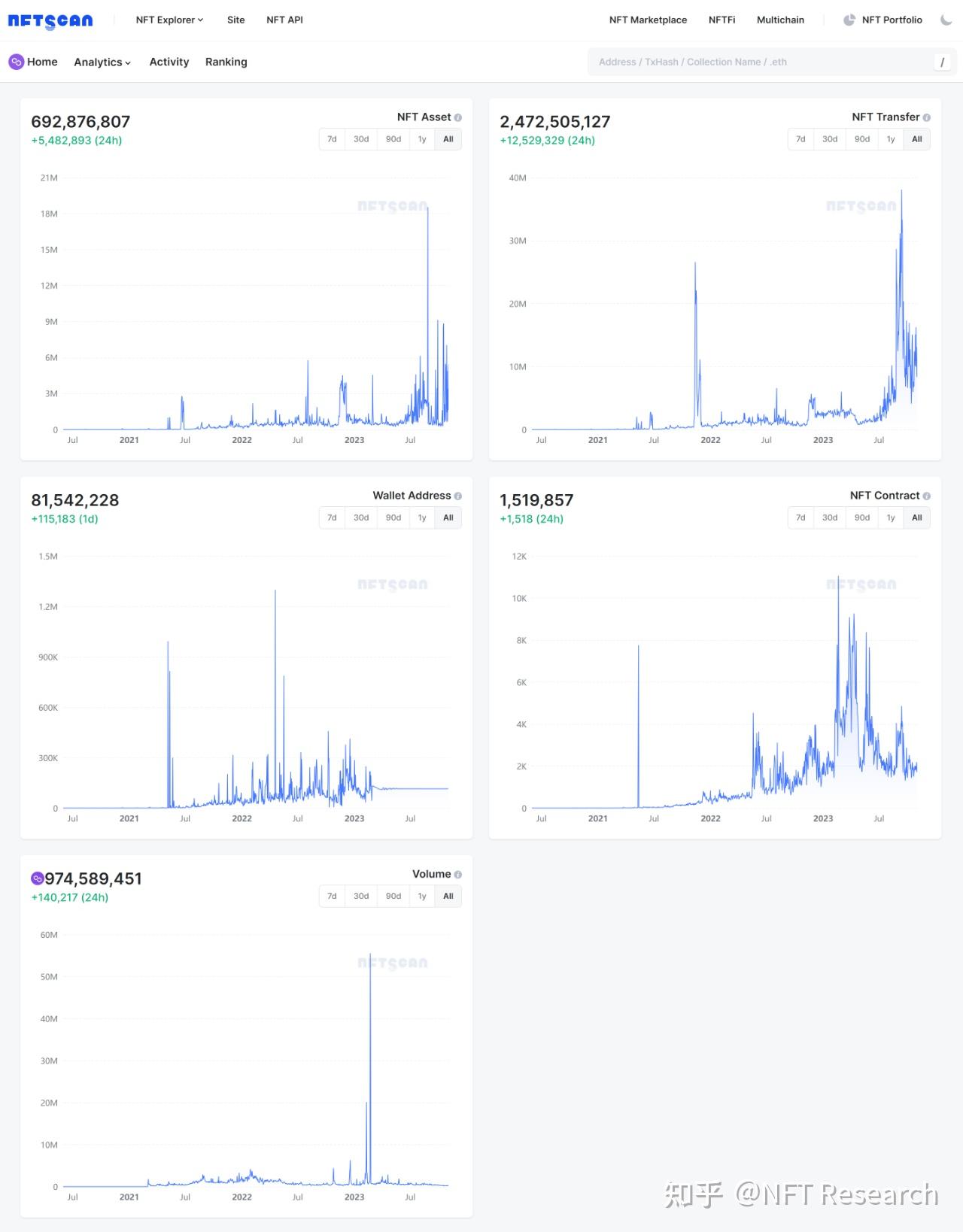 如何使用 NFTScan NFT API 在 Polygon 网络上开发 Web3 应用 - 知乎