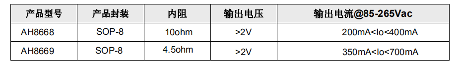 AC-DC全电压降压芯片系列 - 知乎