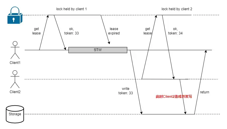 聊聊 fencing token 分布式锁 - 知乎