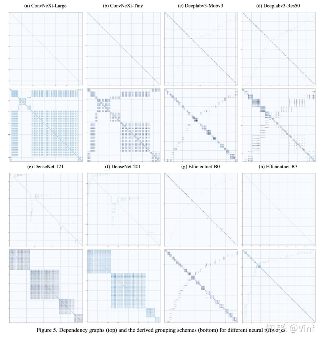 CVPR 2023 | DepGraph 通用结构化剪枝 - 知乎