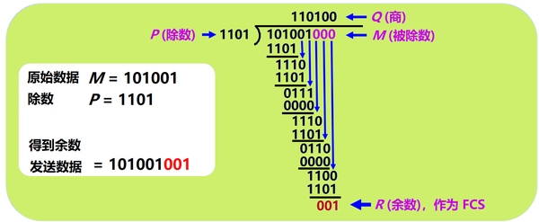 C语言实现CRC - 知乎