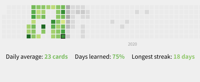 推荐几个正在用的 Anki 插件 - 知乎