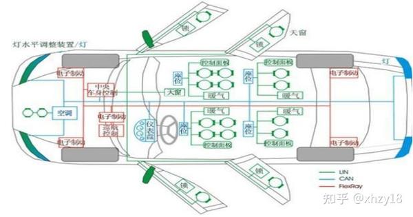 关于LIN总线系统的结构及功能介绍 - 知乎