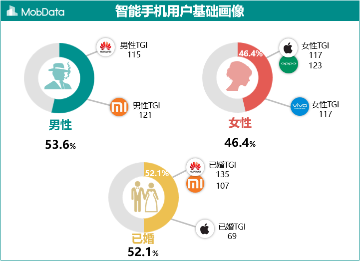 2018 Q2智能手机市场报告 | MobData - 知乎