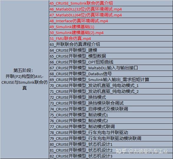 如何学习AVL-CRUISE - 知乎