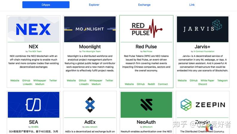 NEO新智能合约资产CNEO及CGAS，专注提高流通性 - 知乎