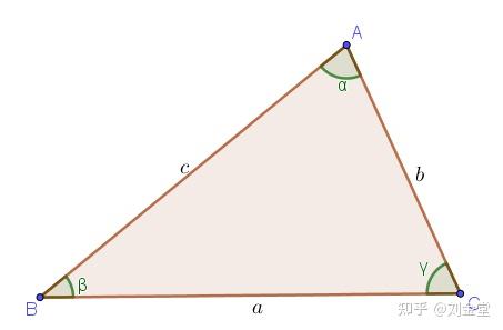 详解GeoGebra中的“三角形中心”及“三线坐标点”的含义 - 知乎