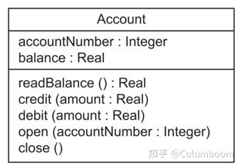 【Columboom】《软件建模与设计》学习笔记 - 知乎