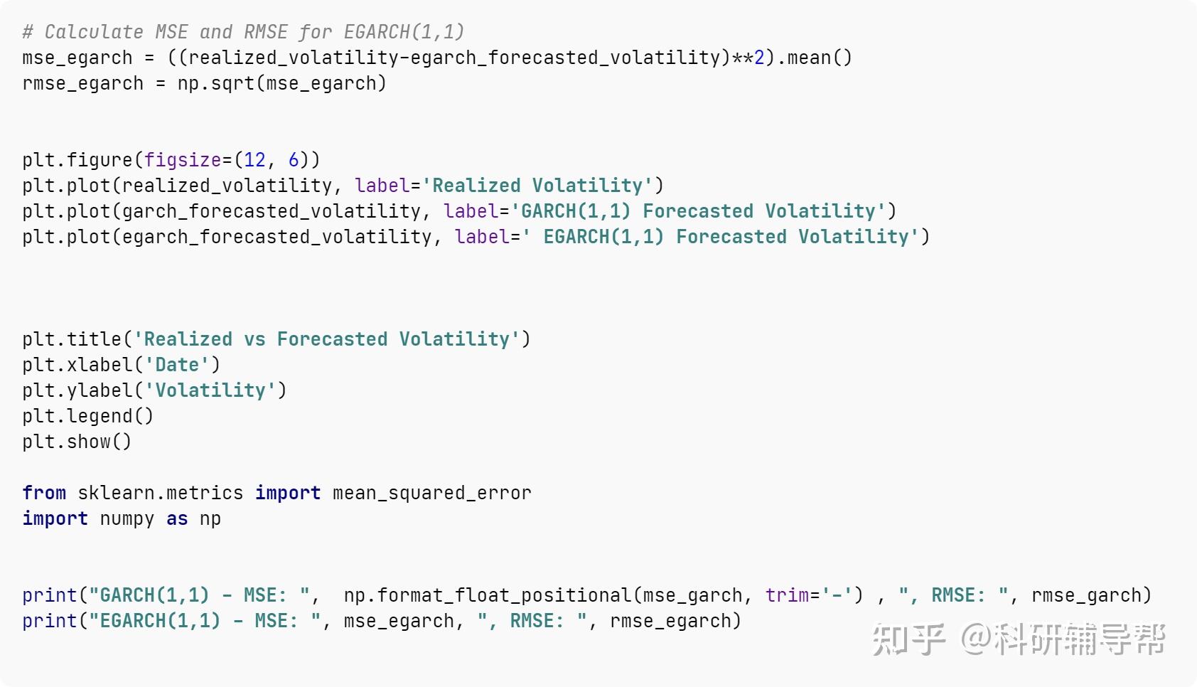 基于ARIMA、LSTM和GARCH混合方法的比特币期货预测研究（Python代码实现） - 知乎
