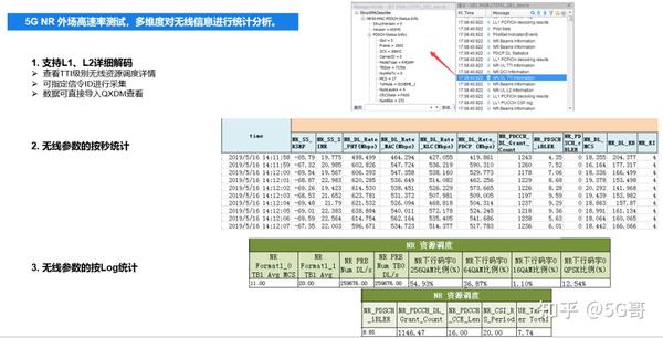 5G NR网络怎么测试？ - 知乎