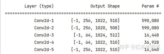 【深度学习面试准备04】Resnet和Densenet区别以及Resnet介绍 - 知乎