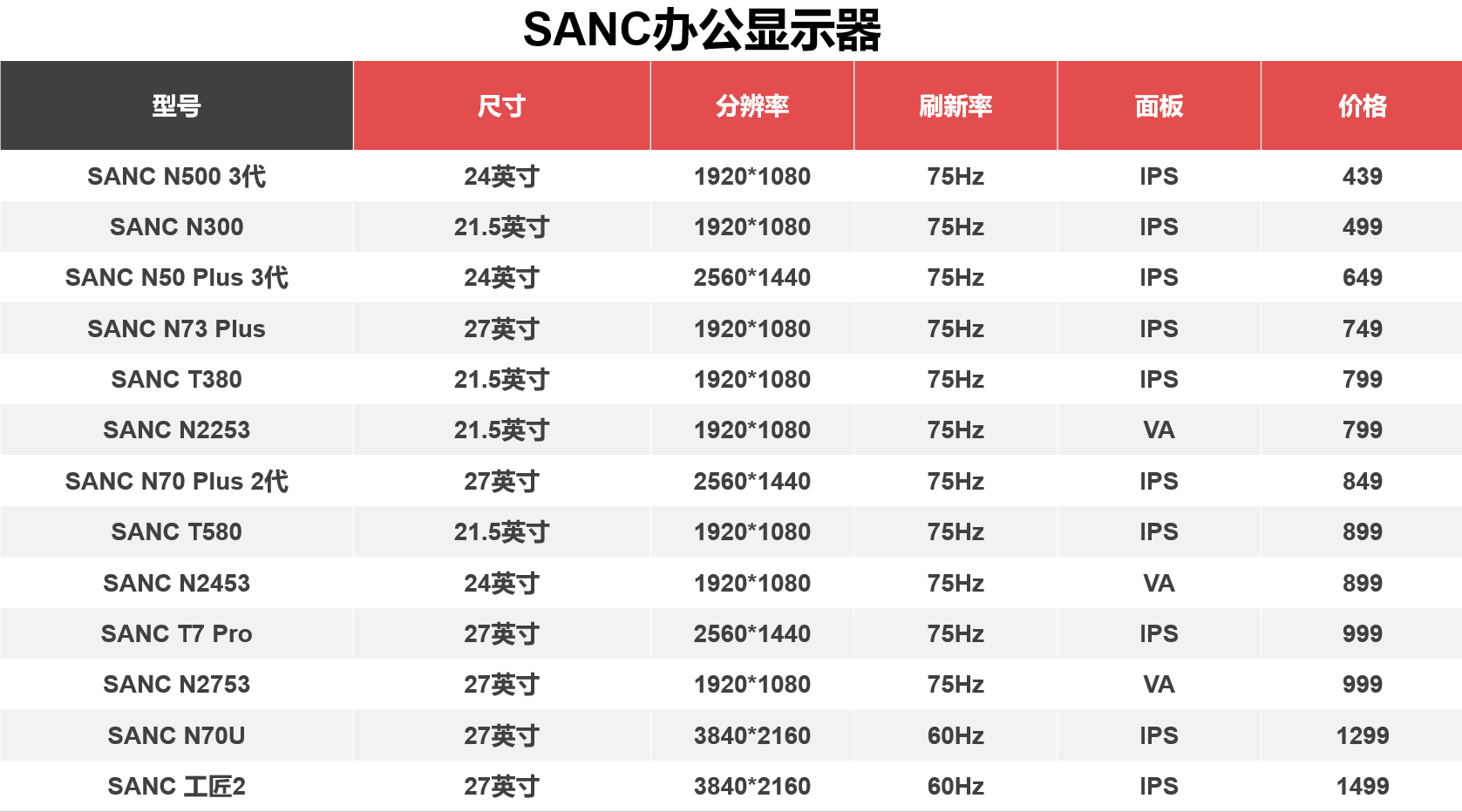 显示器品牌推荐：SANC - 知乎