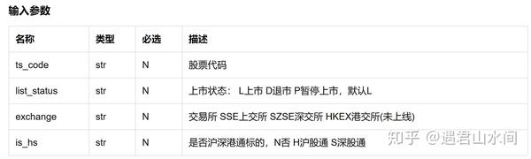 python量化交易神器tushare(1)——tushare初体验及pandas使用 - 知乎