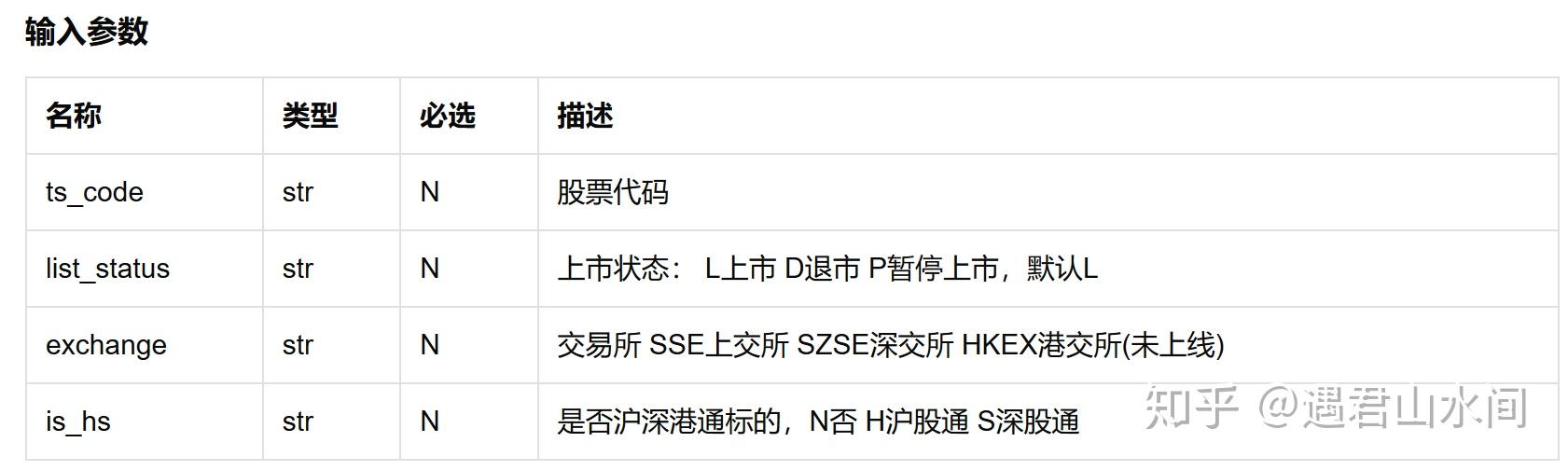 python量化交易神器tushare(1)——tushare初体验及pandas使用 - 知乎