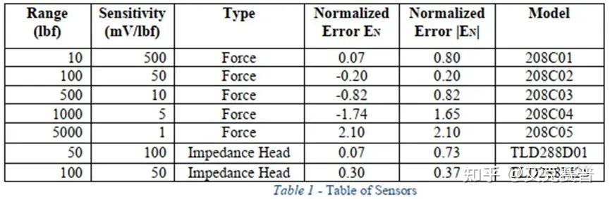 PCB 9155D 力传感器校准系统 - 知乎