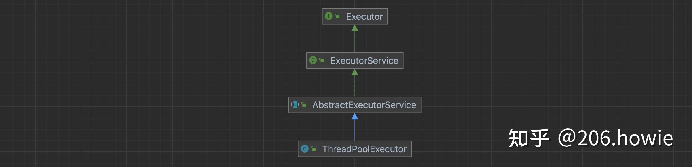 Jdk1.8 源码阅读之ThreadPoolExecutor - 知乎