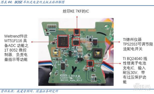无线耳机深度拆解：8大芯片公司 18款解决方案 - 知乎