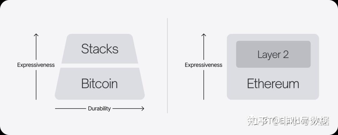 非小号精选：一文详解 BTC Layer 2 赛道与机会 - 知乎