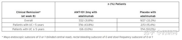 IL-10：荆棘丛生之路 - 知乎