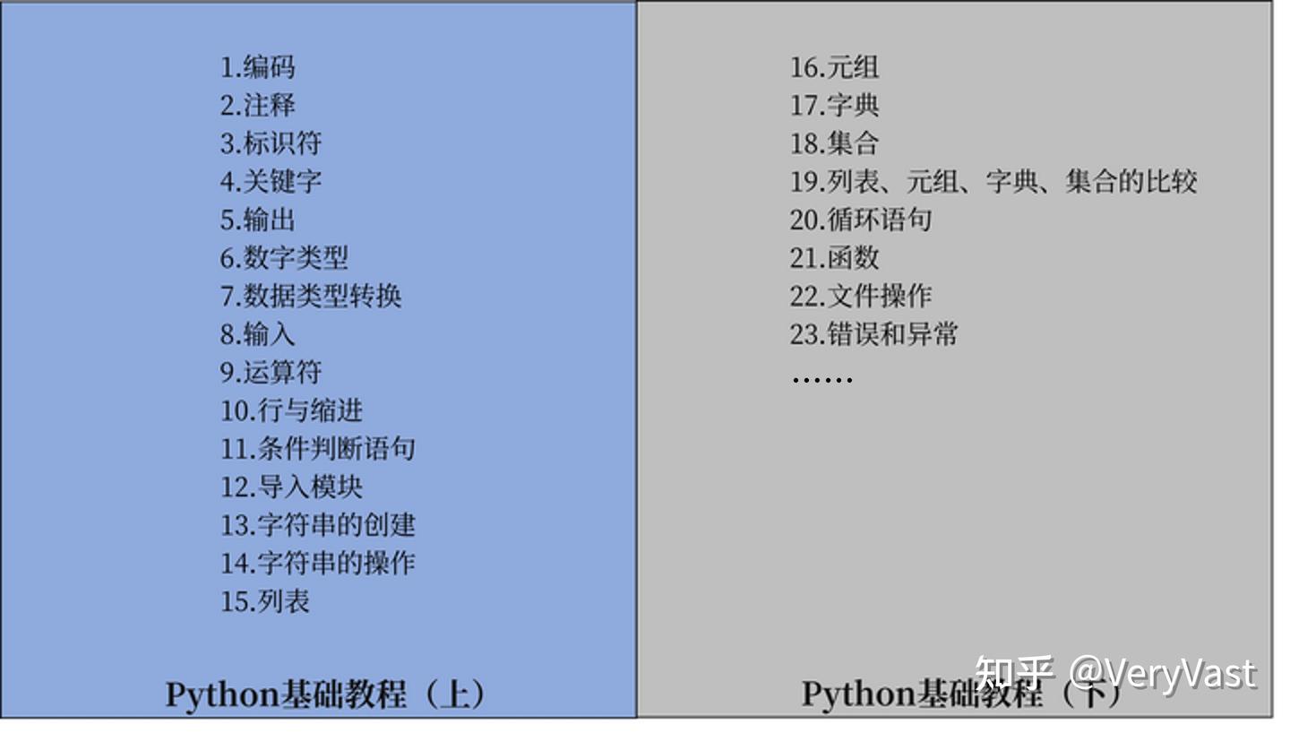 Python基础（上）（史上最全、最详细） - 知乎