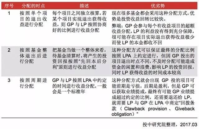 私募股权投资基金LPA关键条款解析 - 知乎
