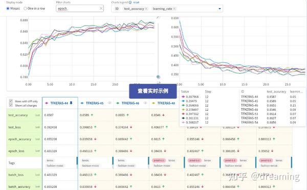 2022年8个好用的MLOps工具和平台 - 知乎