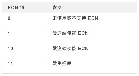 浅谈 RDMA 与无损网络 - 知乎