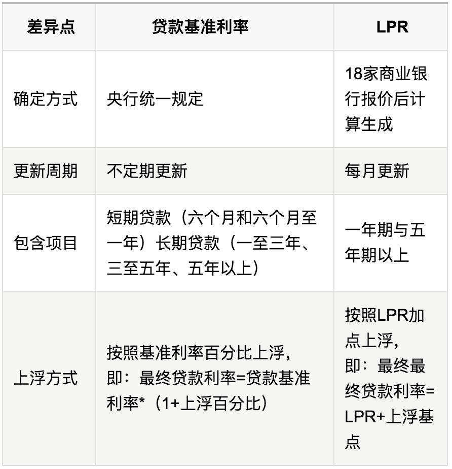 由浅及深读懂LPR - 知乎