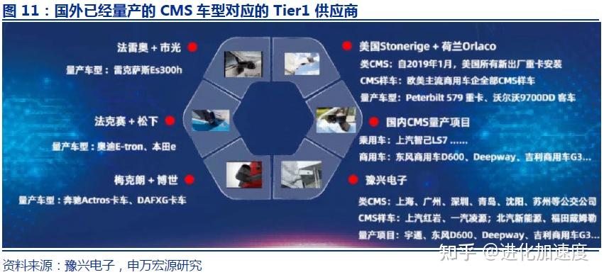 CMS 法规落地，汽车后视镜量产元年将至 - 知乎