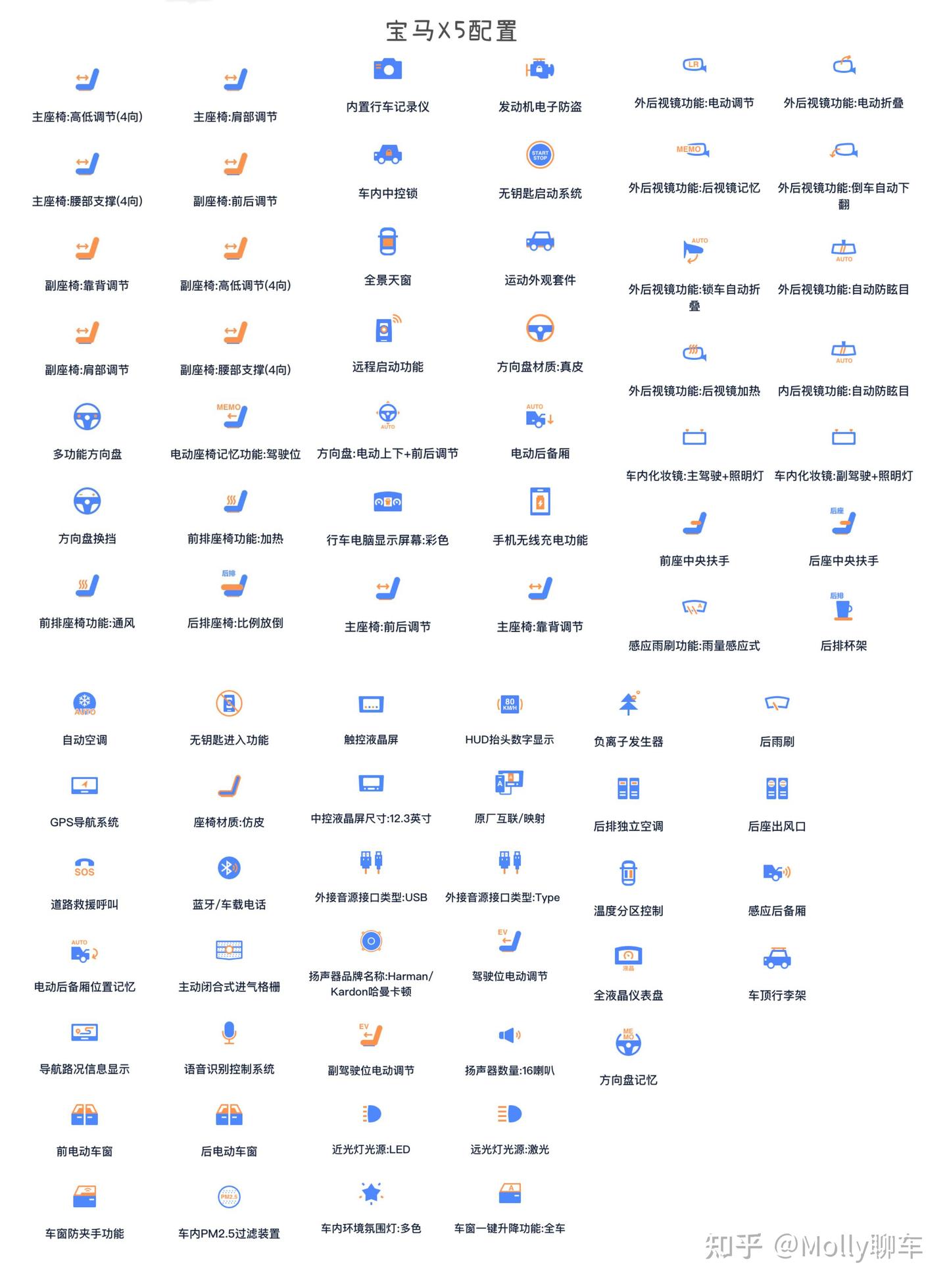 BBA适合过年开回家/商务谈判三款中大型SUV - 知乎