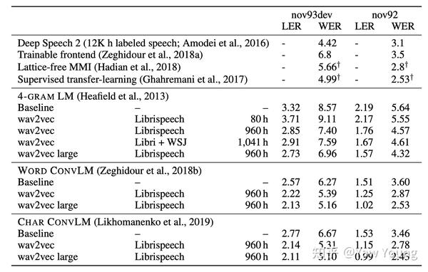 语音自监督模型-Wav2vec系列 - 知乎