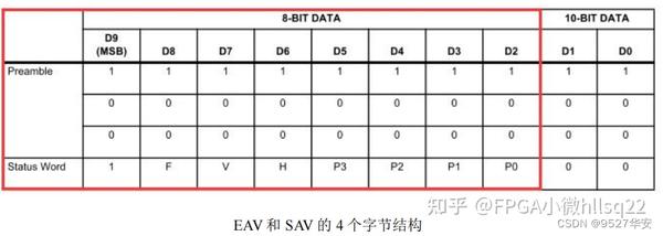 FPGA实现模拟视频BT656解码 TW2867四路PAL采集拼接显示 提供工程源码和技术支持 - 知乎