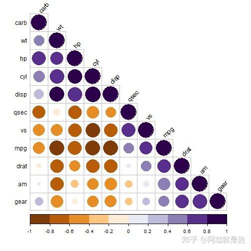 corrplot包画相关性图详解 - 知乎