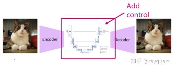 【论文记录】controlnet - 知乎