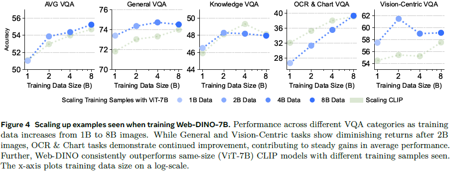 （2025|Meta & NYU，视觉 SSL，模型和数据扩展，仅图像 ViT 训练）扩展无语言视觉表征学习 - 知乎