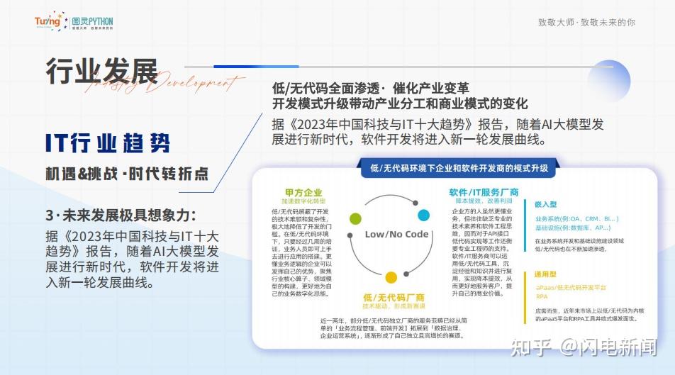 图灵 Python 课好吗？ 知乎 2118