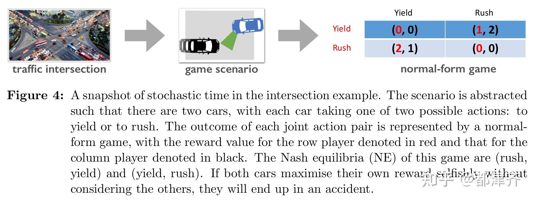 [RL paper.6]An Overview of Multi-agent Reinforcement Learning from Game Theory Perspective - 知乎