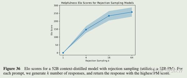 LLM大模型训练Trick系列（一）之拒绝采样 - 知乎