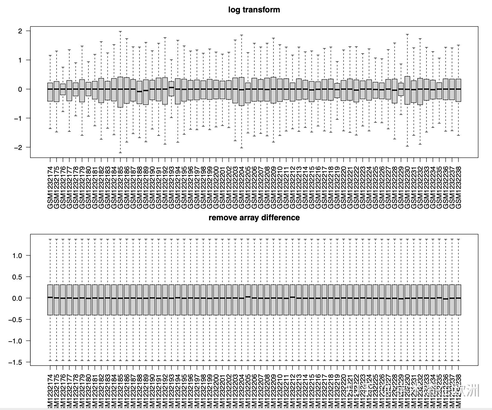 BioinfoTools全网最全的生信零代码网页工具—GEO数据一键下载 - 知乎